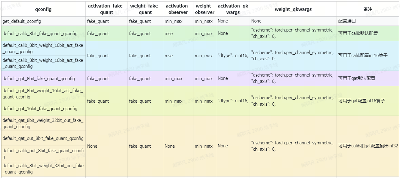 QAT之qconfig使用指南 - 算法工具链 - 地瓜机器人论坛
